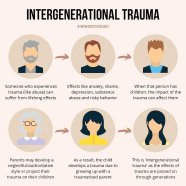 What Is Intergenerational Trauma Therapeutic Self Care